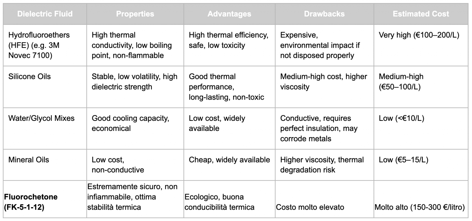 Immersion Cooling for Lithium Batteries: Benefits & Future