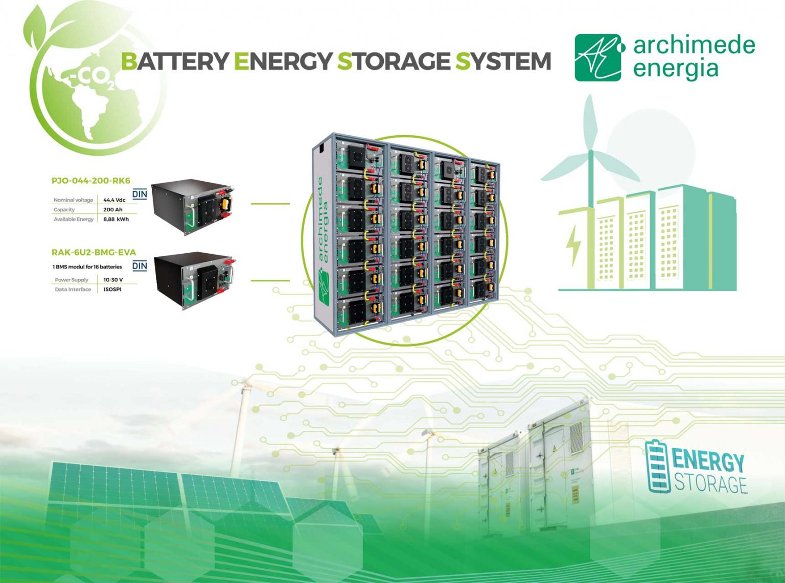 BESS System: What It Is, How It Works, and Why It’s Essential